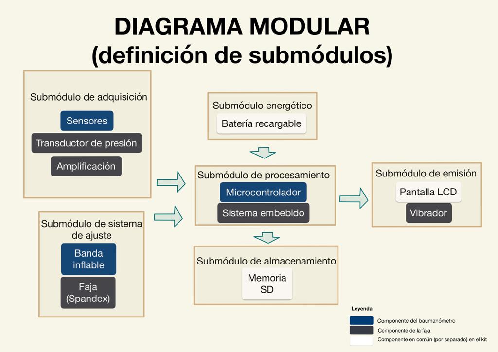 Equipo 16 F. Biodiseño