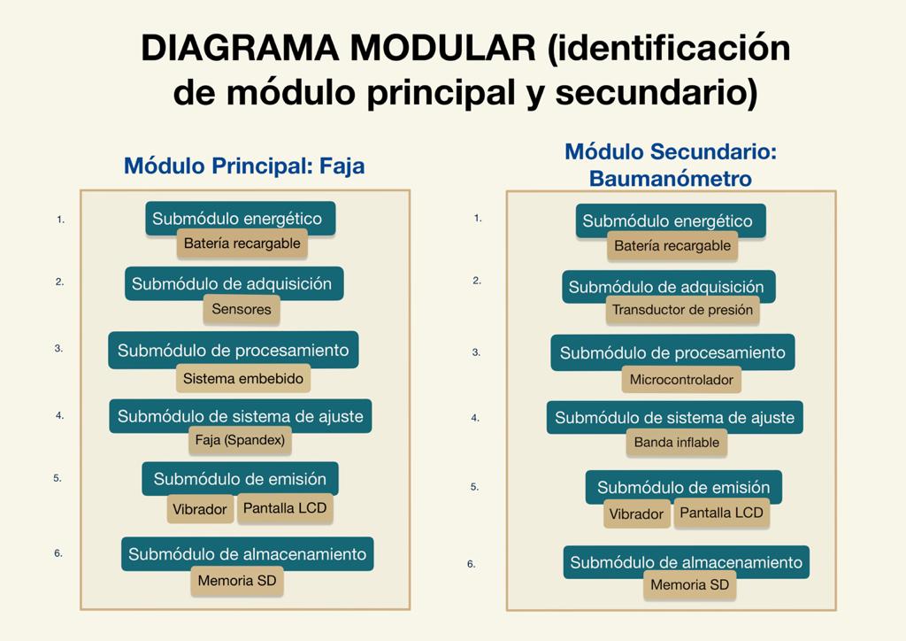 Equipo 16 F. Biodiseño